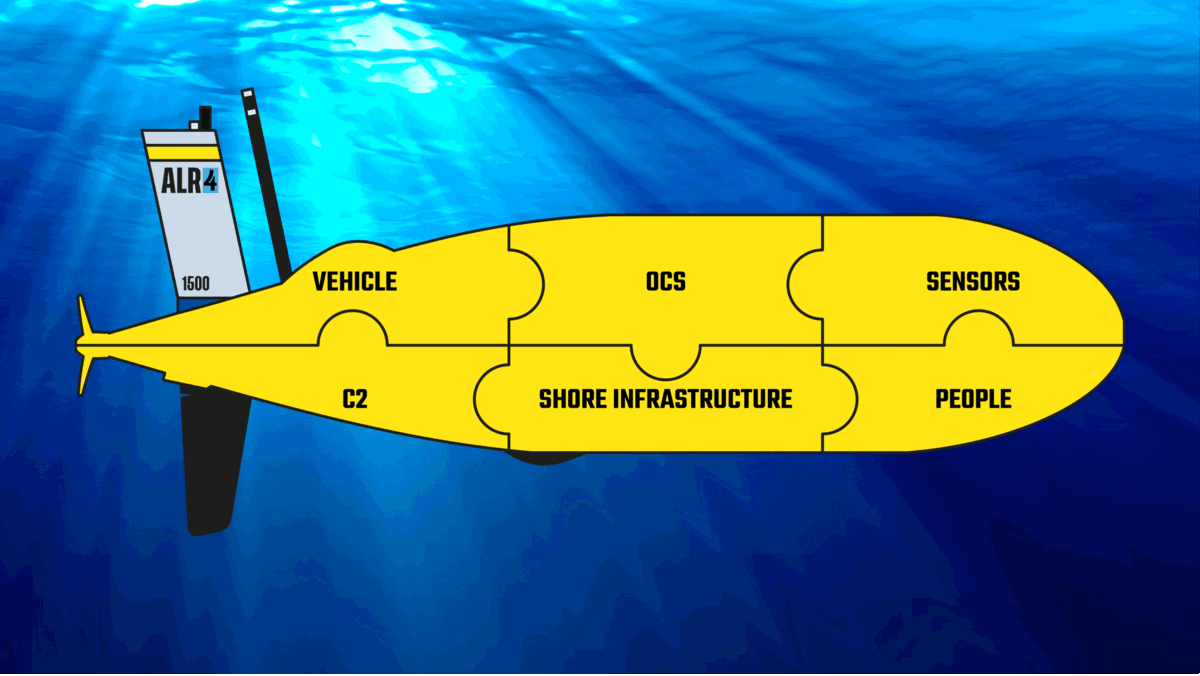 Sensors and Instrumentation | Future Marine Research Infrastructure